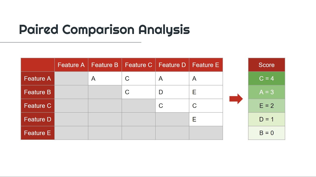 Prioritization Techniques And User Stories Pm Expert